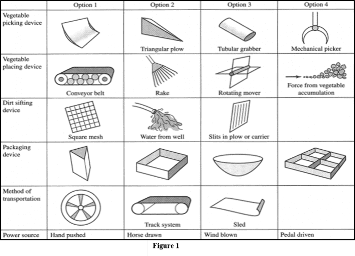 Morphological Analysis - Search3w Morphological Analysis - Search3w